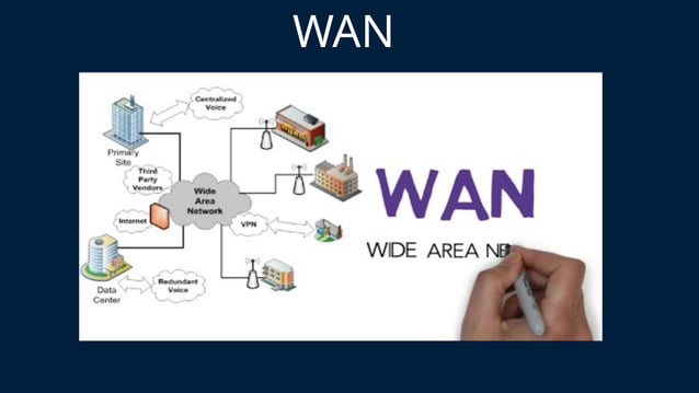 Network Technologies: WAN and Internet services .pptx