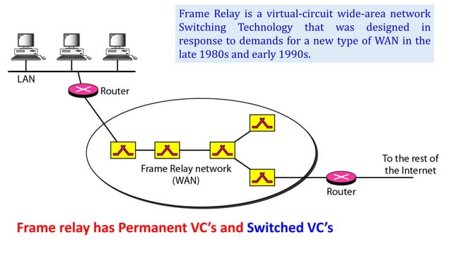 WAN and Switching .pptx