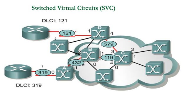 WAN and Switching .pptx