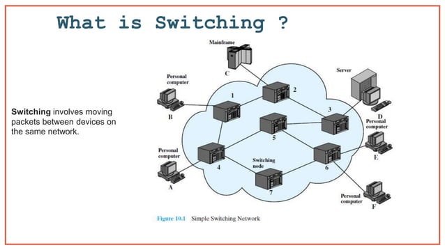 WAN and Switching .pptx