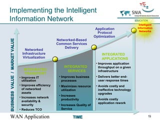 Wan app infrastructure_fueling_san_fina_lv2 | PPT | Computer Networking | Computing