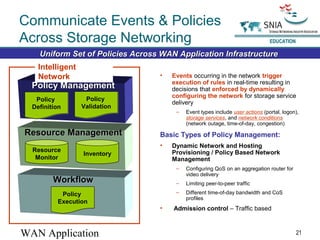 Wan app infrastructure_fueling_san_fina_lv2 | PPT | Computer Networking | Computing