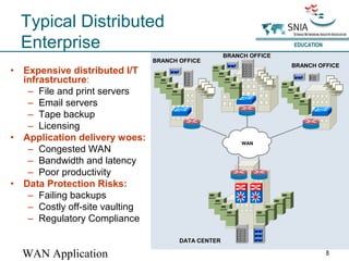 Wan app infrastructure_fueling_san_fina_lv2 | PPT | Computer Networking ...