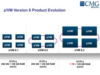 z/VM 6.3 - Mudanças de Comportamento do hypervisor para suporte de ...