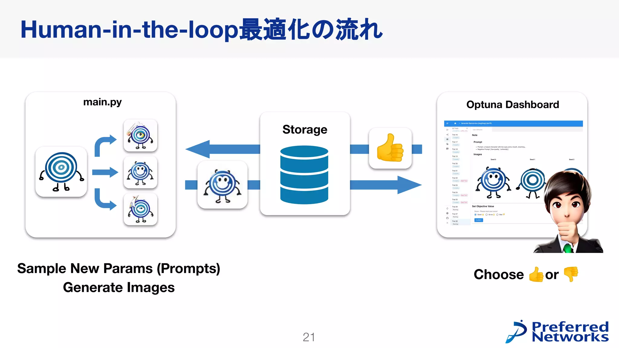 Optunaを使ったHuman-in-the-loop最適化の紹介 - 2023/04/27 W&B 東京ミートアップ #3 | PDF