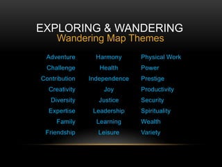 Major Exploration - Wandering Presentation | PPT