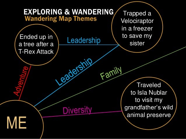 Major Exploration - Wandering Presentation