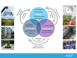 PostgreSQL GIS | PPTX
