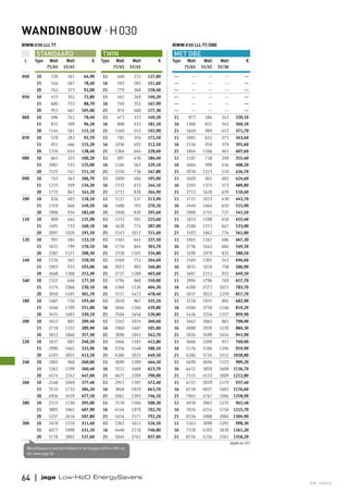 Jaga Wandinbouw | PDF