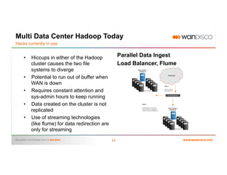 SD Big Data Monthly Meetup #4 - Session 2 - WANDisco | PPT