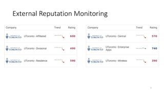 Wandschneider ischool symposium | PPT