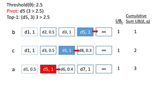 WAND Top-k Retrieval | PPT