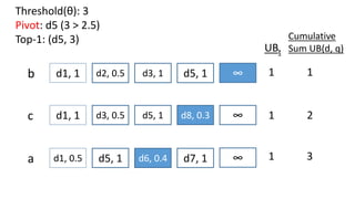 WAND Top-k Retrieval | PPT