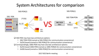 wangbo_3ca_2 comparision of 50G GPON _0717.pdf