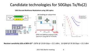 wangbo_3ca_2 comparision of 50G GPON _0717.pdf