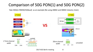 wangbo_3ca_2 comparision of 50G GPON _0717.pdf