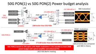 wangbo_3ca_2 comparision of 50G GPON _0717.pdf