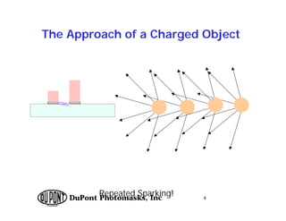 wang ESD & reticle damage DUPONT Presenation to prevent ESD damage to ...