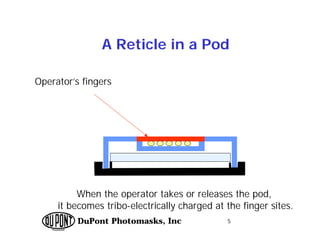 wang ESD & reticle damage DUPONT Presenation to prevent ESD damage to ...