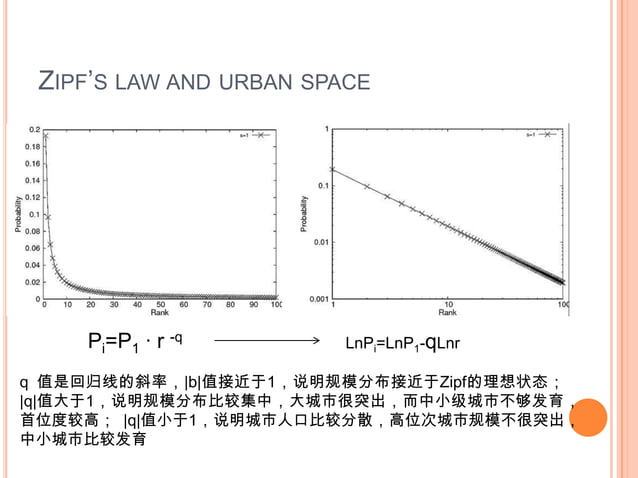 recursive subdivision of urban space and zipf's law | PPT