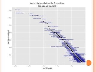 recursive subdivision of urban space and zipf's law | PPTX