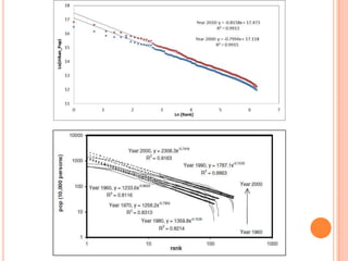 recursive subdivision of urban space and zipf's law | PPTX