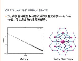 recursive subdivision of urban space and zipf's law | PPTX