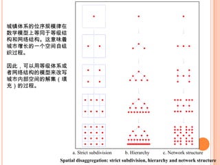 recursive subdivision of urban space and zipf's law | PPTX
