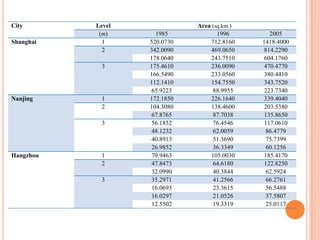 recursive subdivision of urban space and zipf's law | PPTX