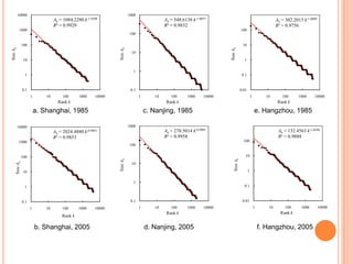 recursive subdivision of urban space and zipf's law | PPTX