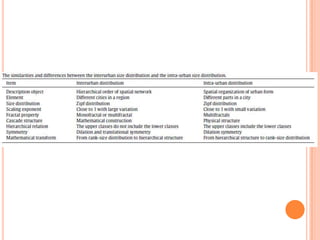 recursive subdivision of urban space and zipf's law | PPTX