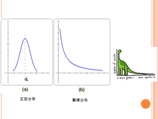recursive subdivision of urban space and zipf's law | PPTX