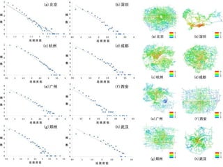 recursive subdivision of urban space and zipf's law | PPTX