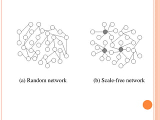 recursive subdivision of urban space and zipf's law | PPTX