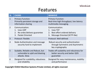 Wanhive vs Chord Distributed Hash Table | PPT