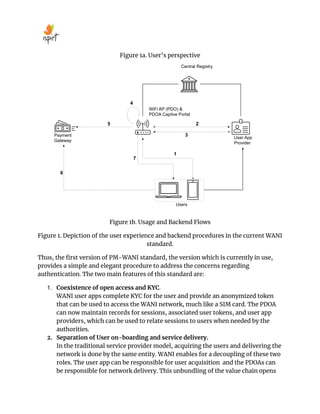 PM WANI 3.0: Unleashing Business Innovation and Open Wireless Network ...