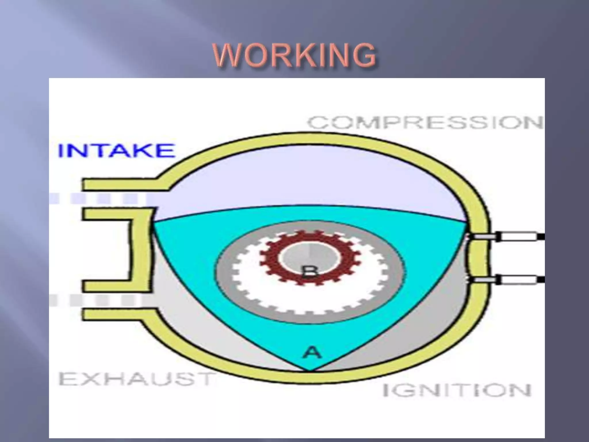 Wankel engine | PPTX