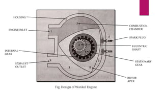 Wankel engine | PPT