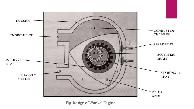 Wankel engine