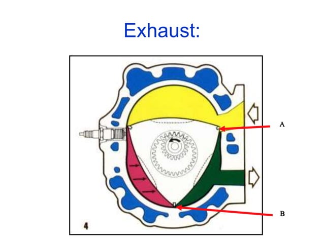 Wankel rotary engines | PPTX