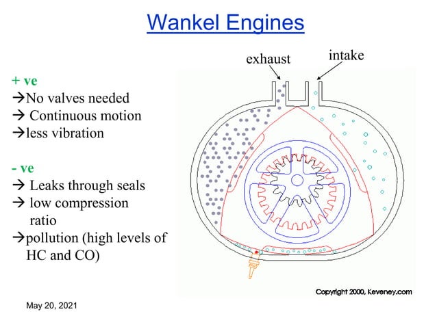 Wankel rotary engines | PPTX