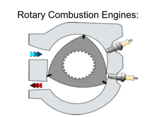 How A Rotary Engine Works