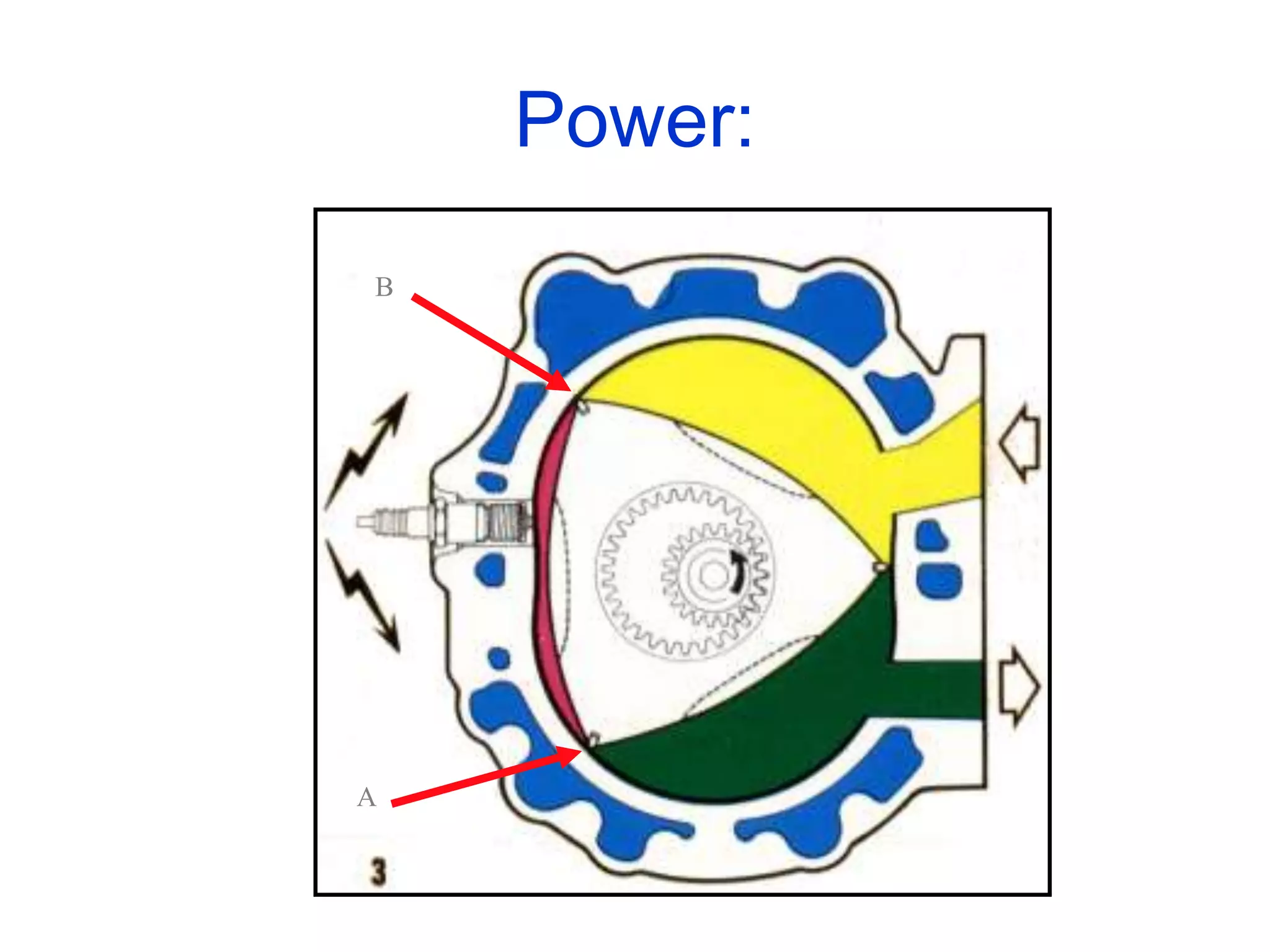 Wankel rotary engines | PPT