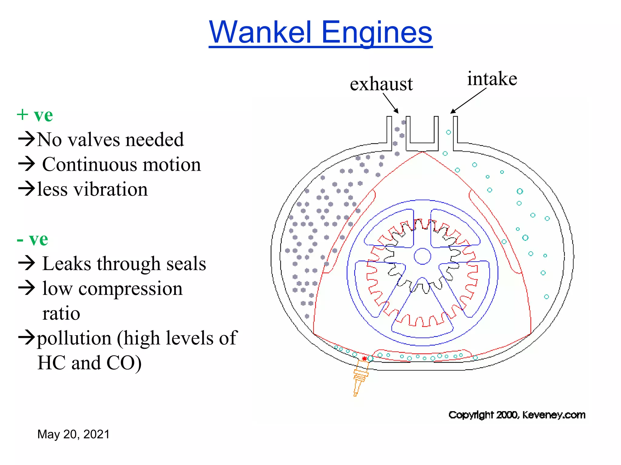 Wankel rotary engines | PPT