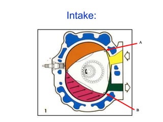 Wankel rotary engines | PPT