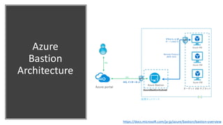 マネージドBastion Azure Bastion | PPT