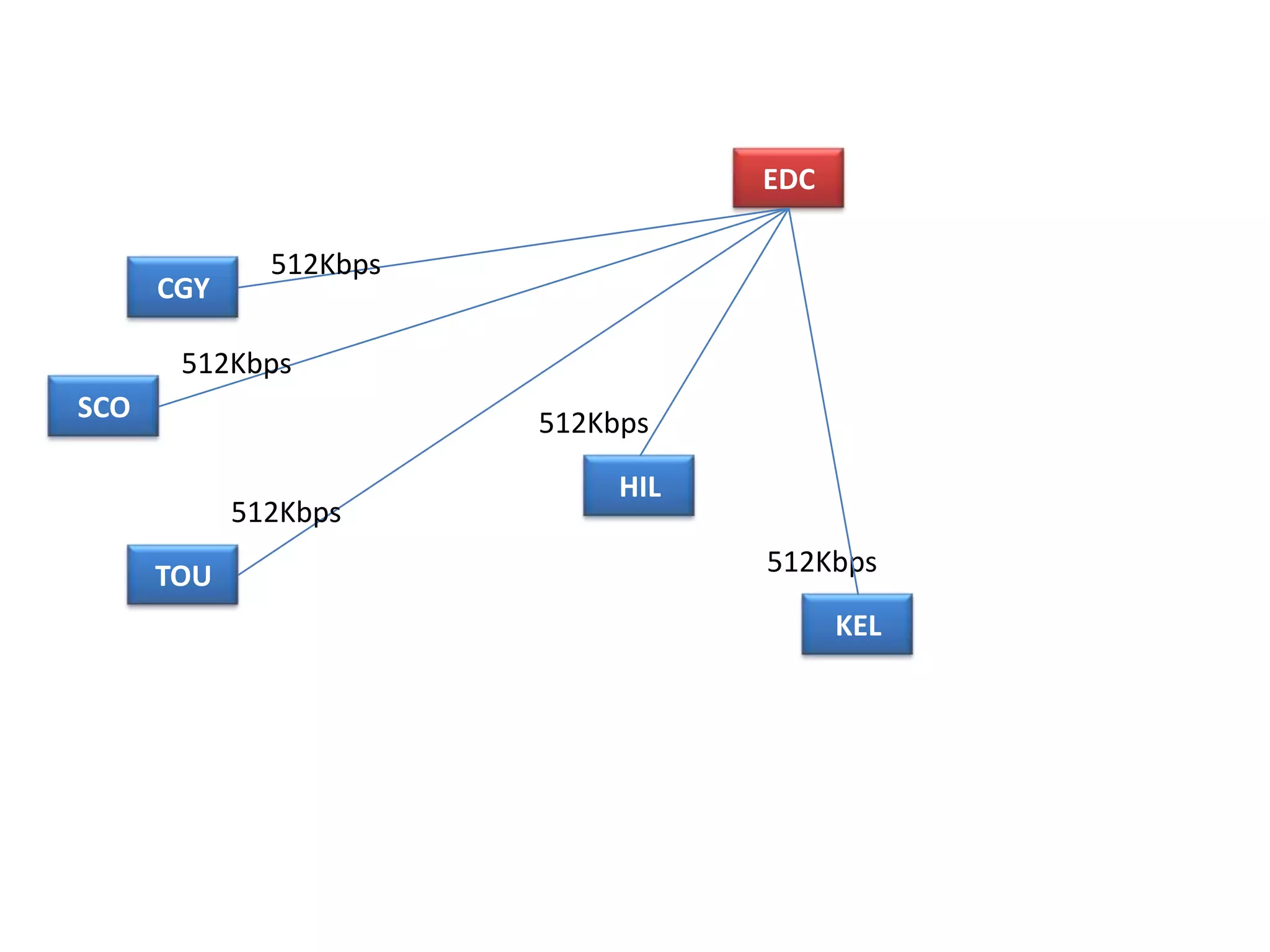 Wan test | PPTX