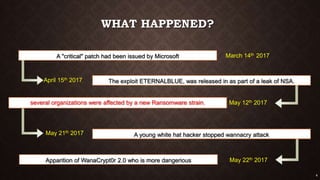Wannacry cyber attack.pptx