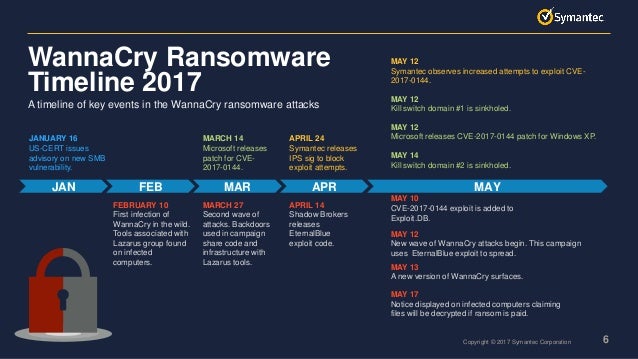 WannaCry ransomware outbreak - what you need to know