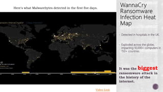 Wannacry ransomware attack (Sherly) | PPT